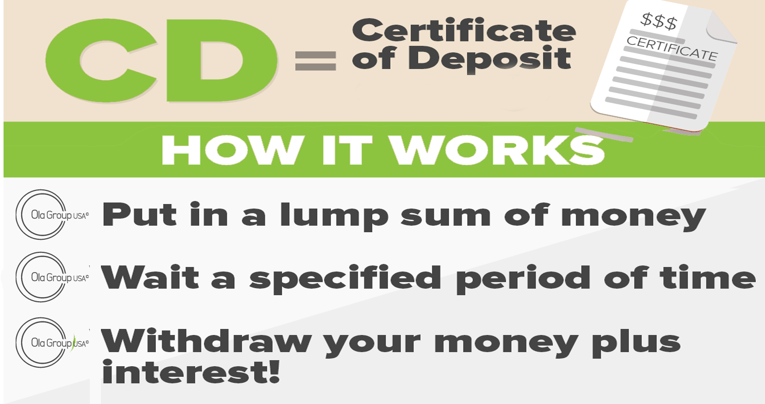 Certificates of Deposit (CDs) – Ola Group USA